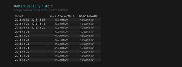 バッテリー情報（容量、劣化具合など）を取得する方法【Surface Pro 6使用】 | パソログ